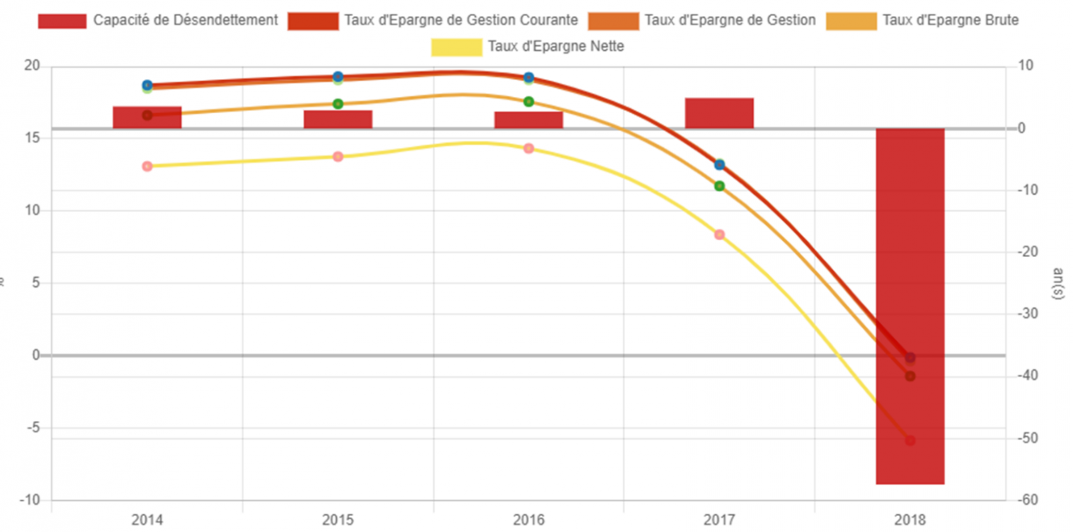 1-indicateurs _chiffres_clef | Réunir Pélissanne